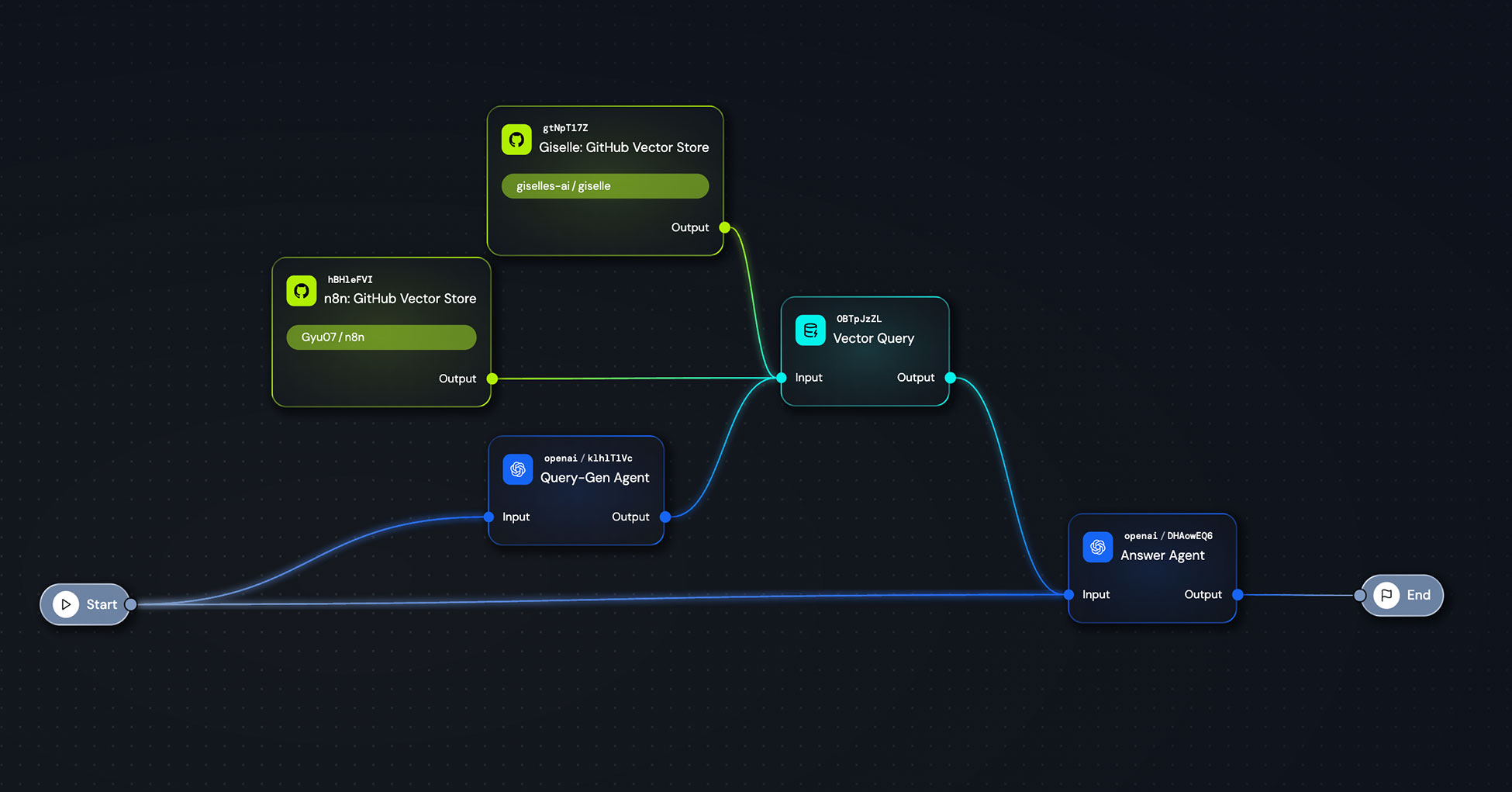 Cross-Repository Analysis with Giselle: An Advanced Use Case for Vector ...